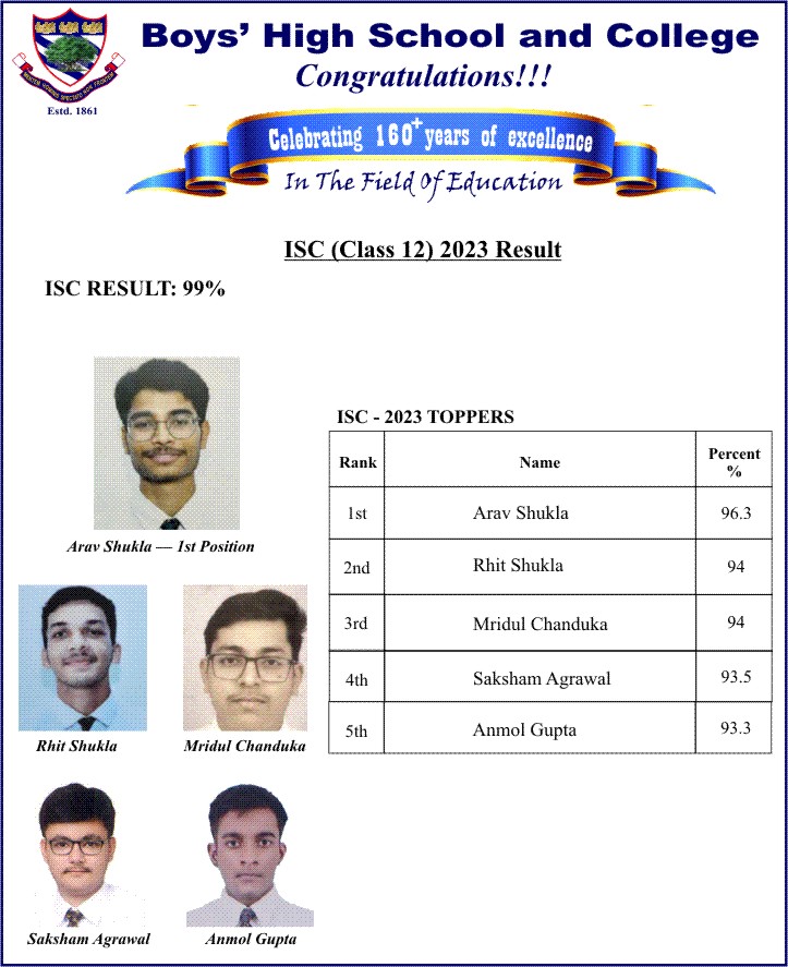 ISC (XII) 2023 – BOYS' HIGH SCHOOL AND COLLEGE