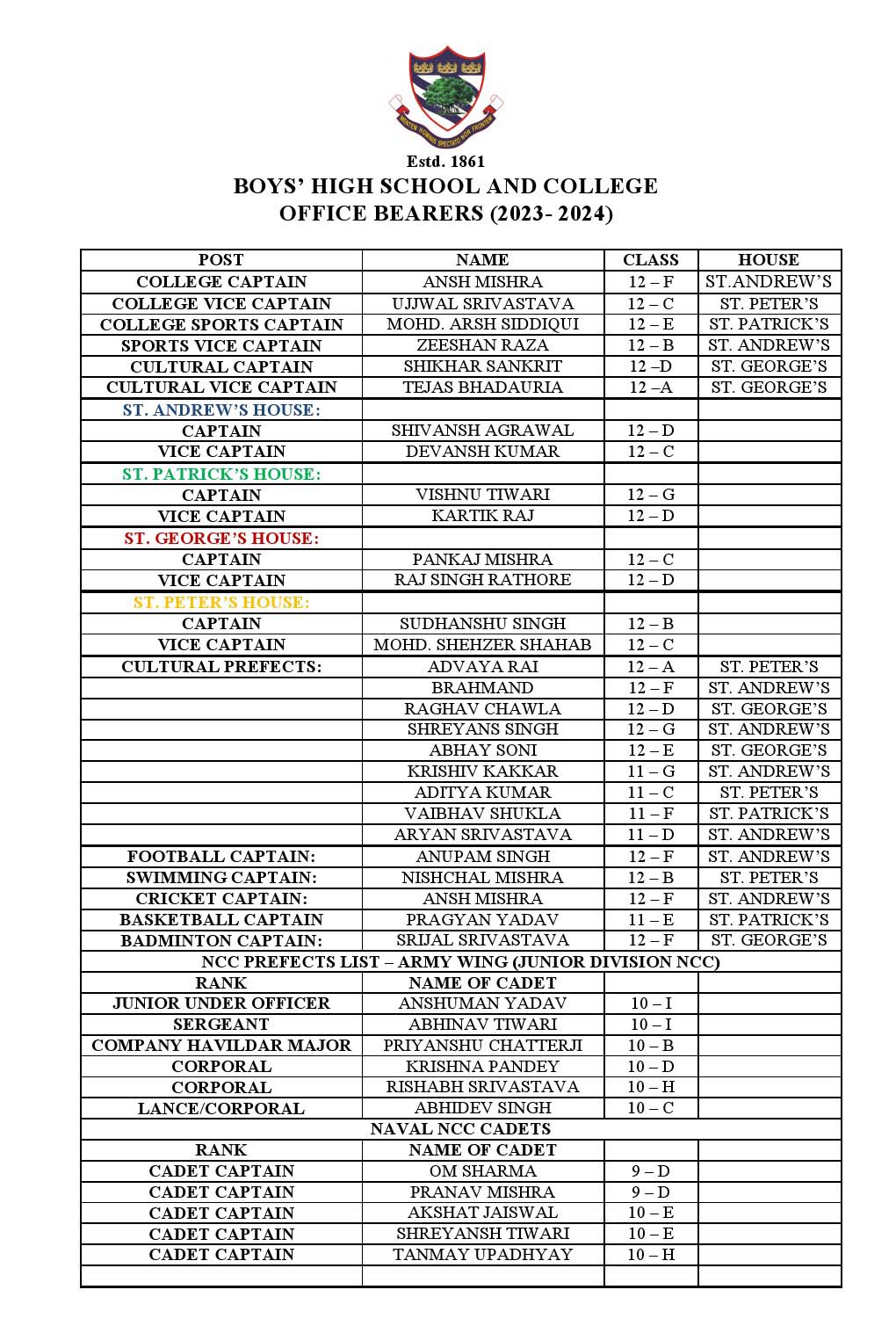 OFFICE BEARERS 2023-24 – BOYS' HIGH SCHOOL AND COLLEGE
