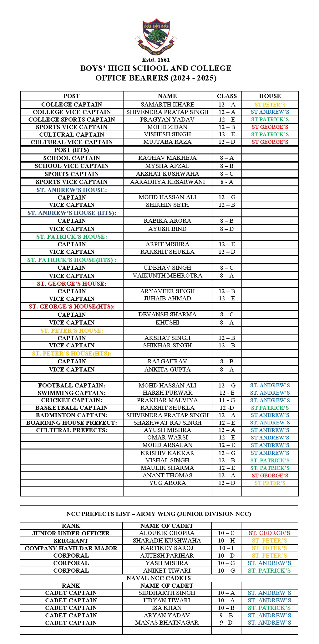 OFFICE BEARERS 2024-25 – BOYS' HIGH SCHOOL AND COLLEGE